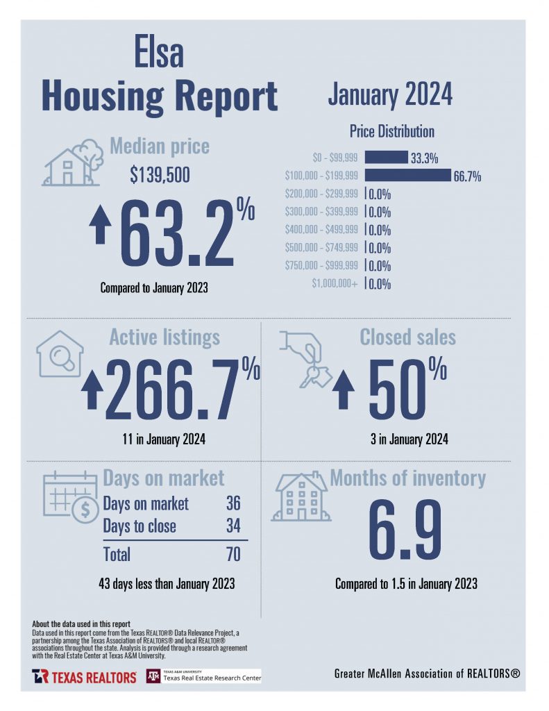 Housing Stats - Greater McAllen Association of REALTORS®