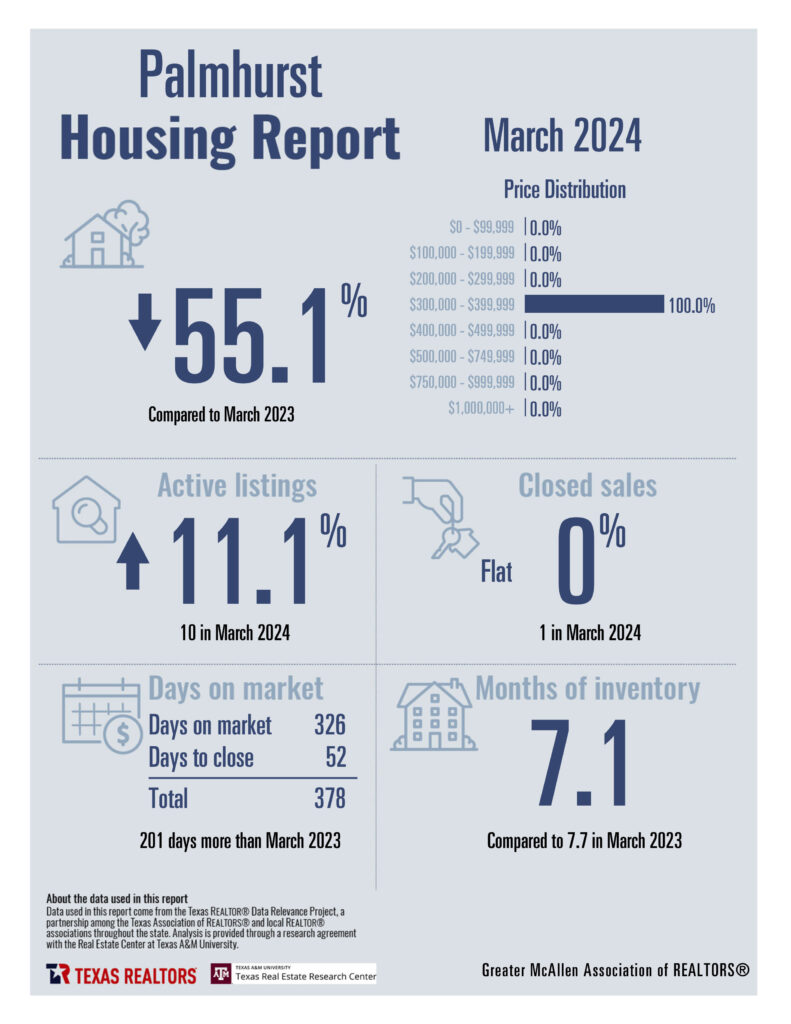 Housing Stats - Greater McAllen Association of REALTORS®