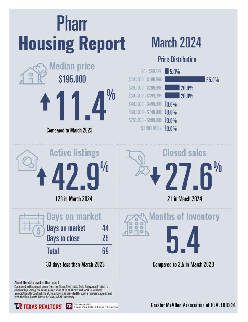 Housing Stats - Greater McAllen Association of REALTORS®