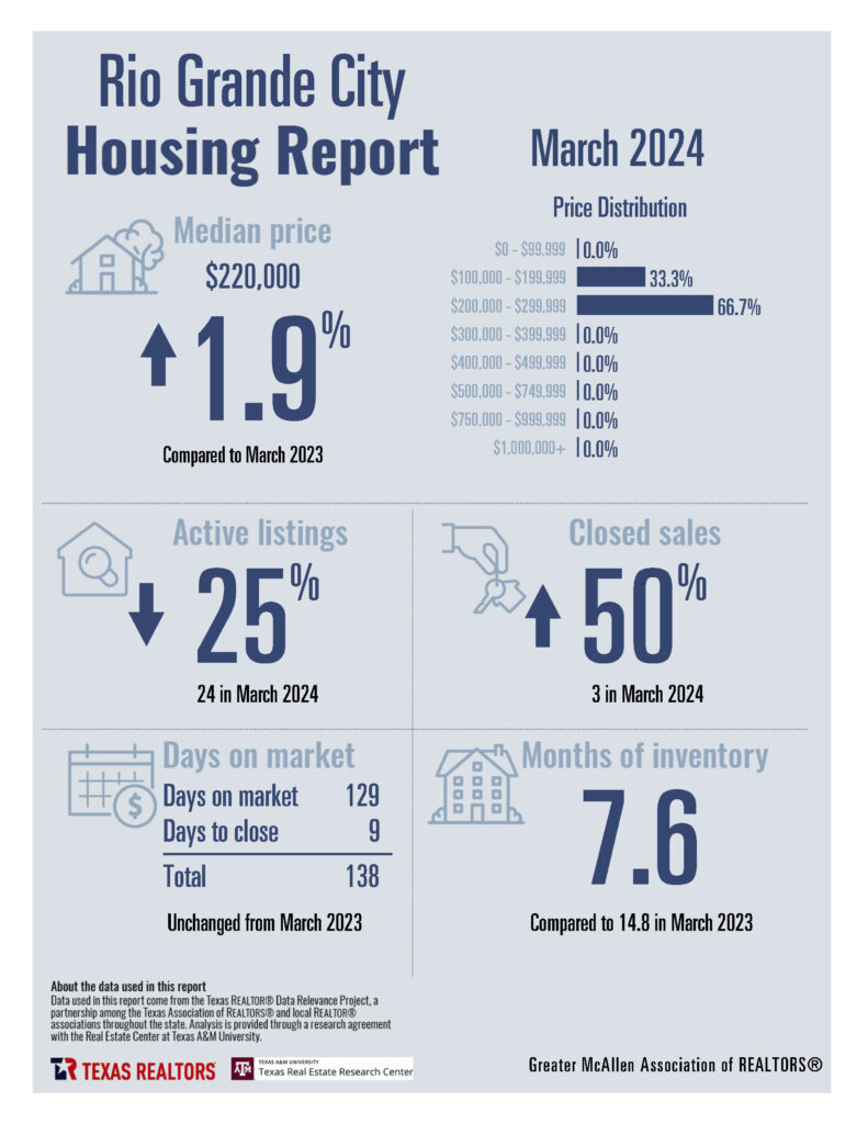 Housing Stats - Greater McAllen Association of REALTORS®