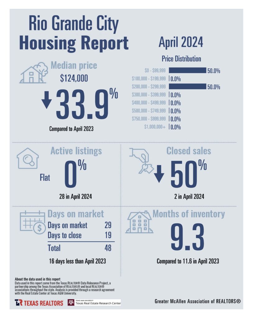 Housing Stats - Greater McAllen Association of REALTORS®