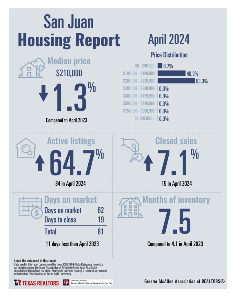 Housing Stats - Greater McAllen Association of REALTORS®