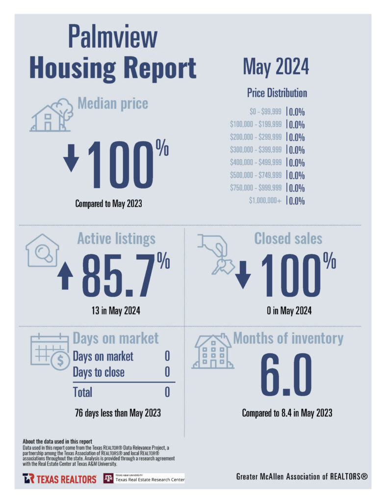 Housing Stats - Greater McAllen Association of REALTORS®