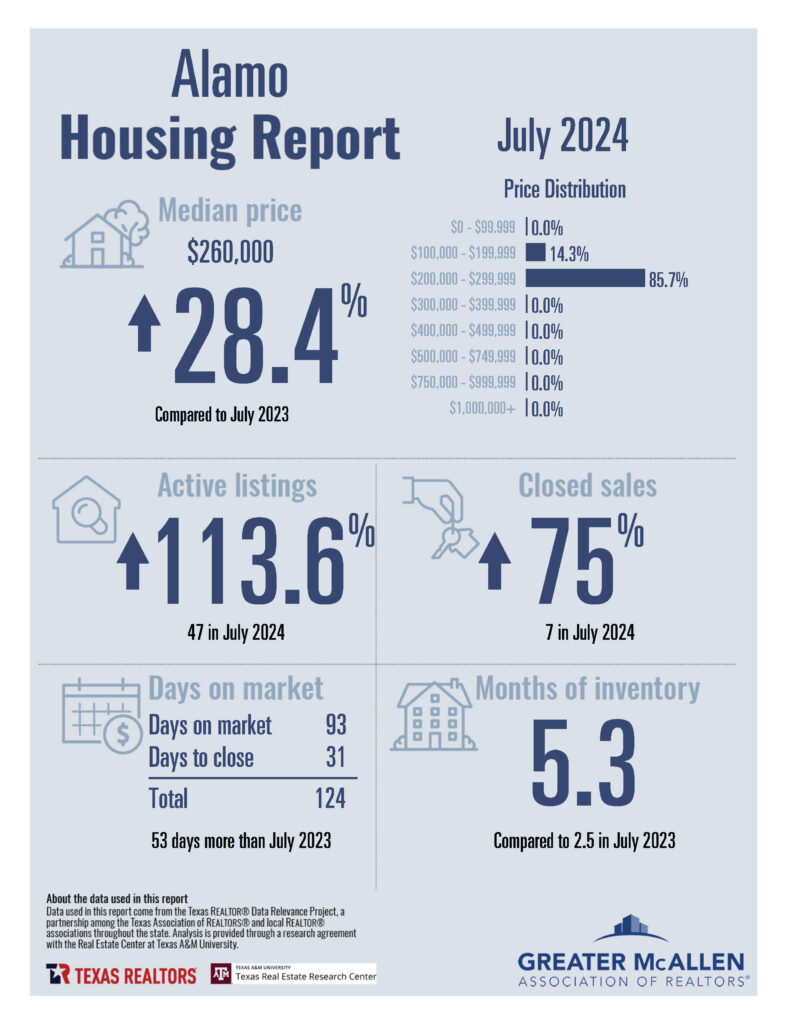 Housing Stats - Greater McAllen Association of REALTORS®