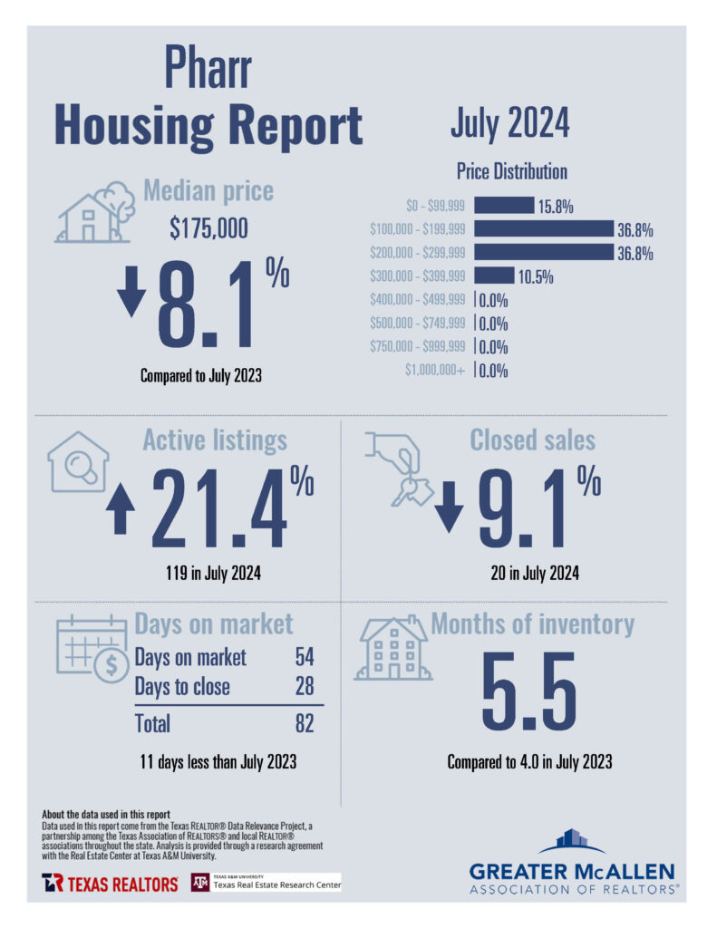 Housing Stats - Greater McAllen Association of REALTORS®